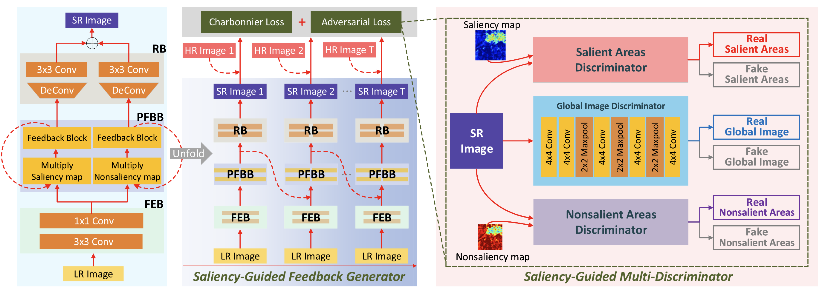 Remote Sensing Image Super-Resolution via Saliency-Guided Feedback GANs | Hanlin Wu (吴瀚霖)